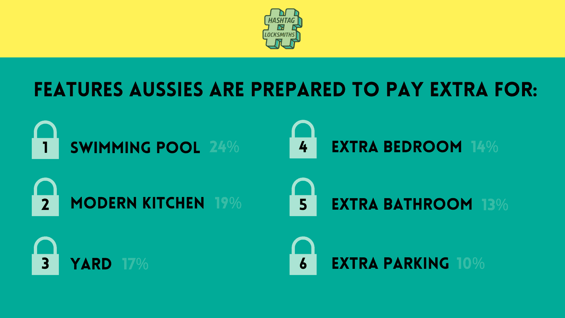 How to Increase Your Property Value: Top Tips - Hashtag Locksmiths